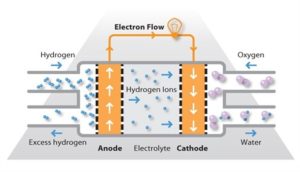 PAFC - FuelCellsWorks