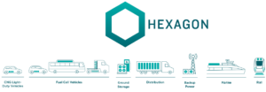Hexagon Brings Hydrogen And Light Duty Vehicles Under One Name: Hexagon ...