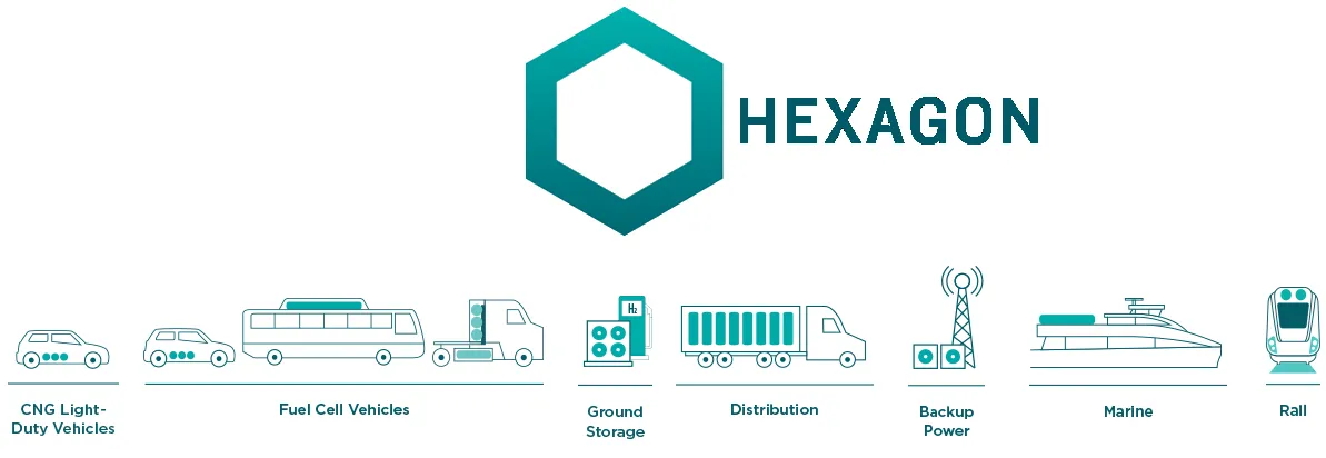 Hexagon Brings Hydrogen and Light Duty Vehicles Under One Name: Hexagon ...