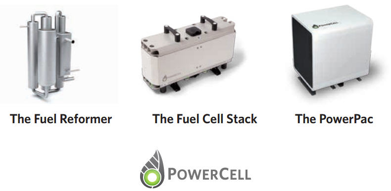PowerCell Receives Follow-On order for S2 Fuel Cell Stacks form Chinese ...