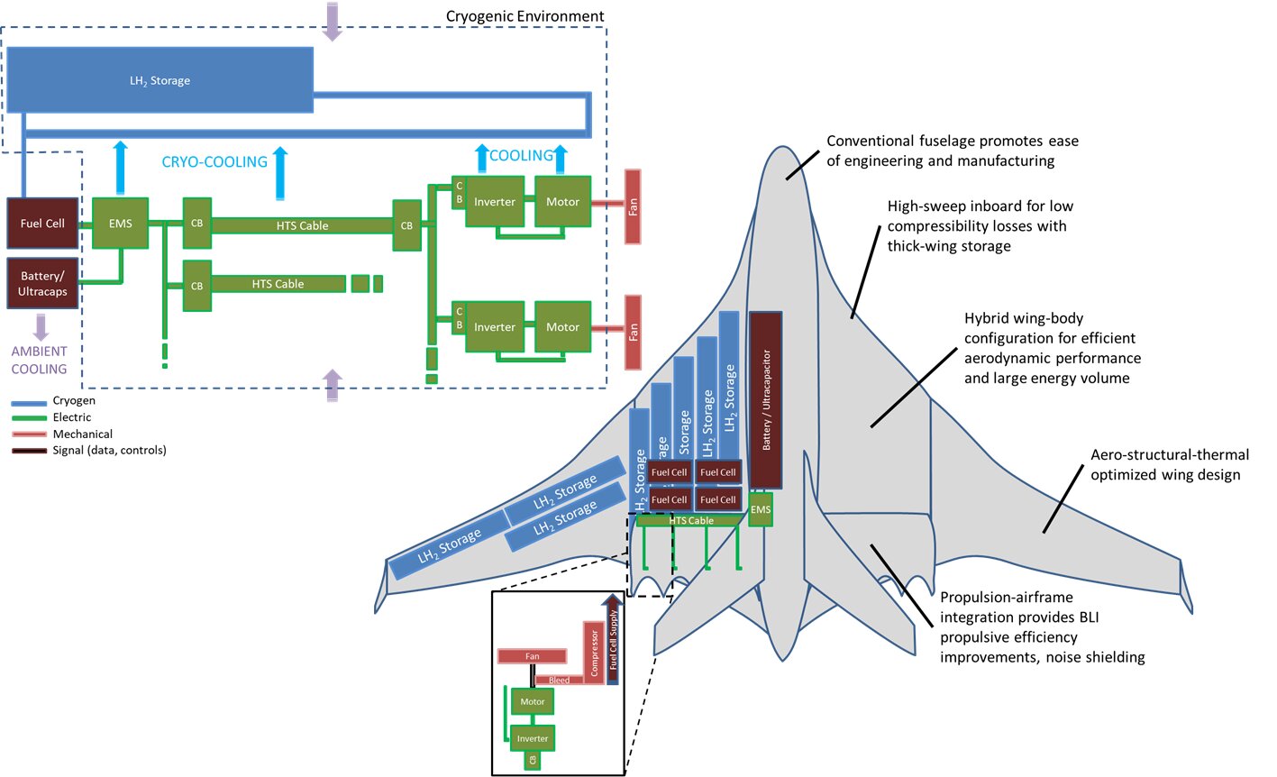 NASA To Develop A Novel Approach For All-Electric Aircraft Using ...