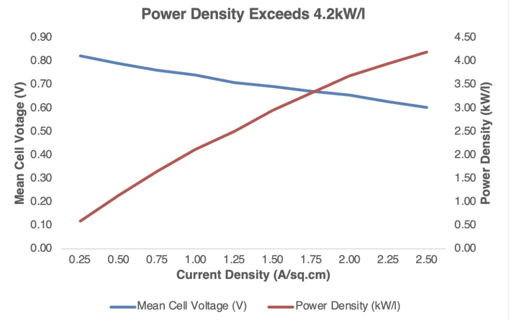 Heavy Vehicle Electrification to Accelerate with Horizon High Power ...