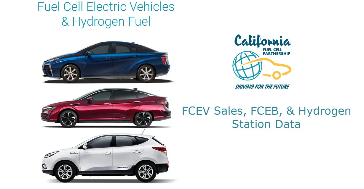 California: FCEV Sales, FCEB, & Hydrogen Station Data October 1st 2019