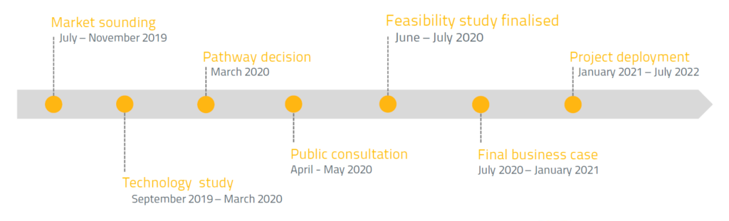Central Queensland Could Be Home To Australia’s Largest Hydrogen ...