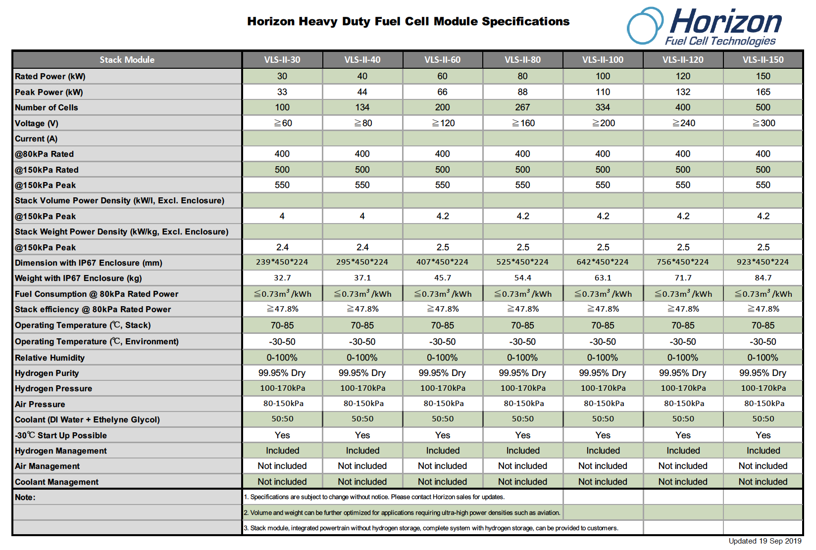 Horizon Automotive PEM Fuel Cells To Set 300kW Benchmark - FuelCellsWorks