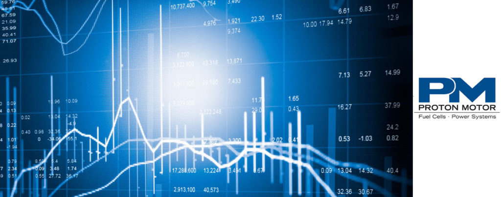 Proton Motor Power Systems Plc Issues Half Year Report