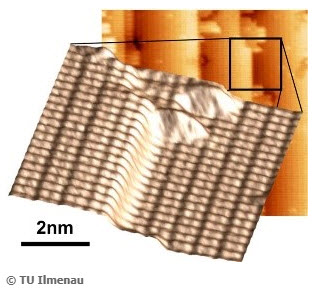 Milestone Towards Competitive Solar Water Splitting For Production Of ...