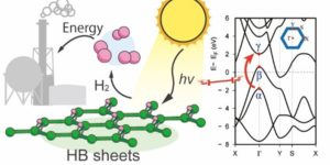 Hydrogen Boride Nanosheets: A Promising Material For Hydrogen Carrier ...