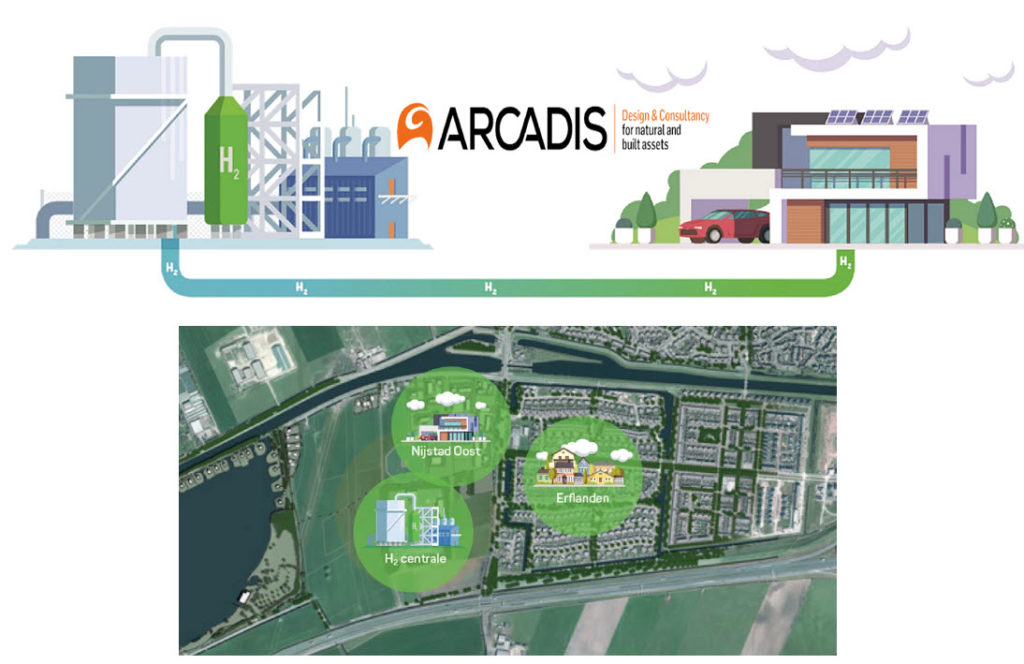 Arcadis, Hoogeveen And LiveFree Announce The First Hydrogen Based ...