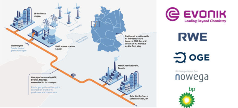 GET H2 Nukleus: First Publicly Accessible Hydrogen Network Will Allow ...