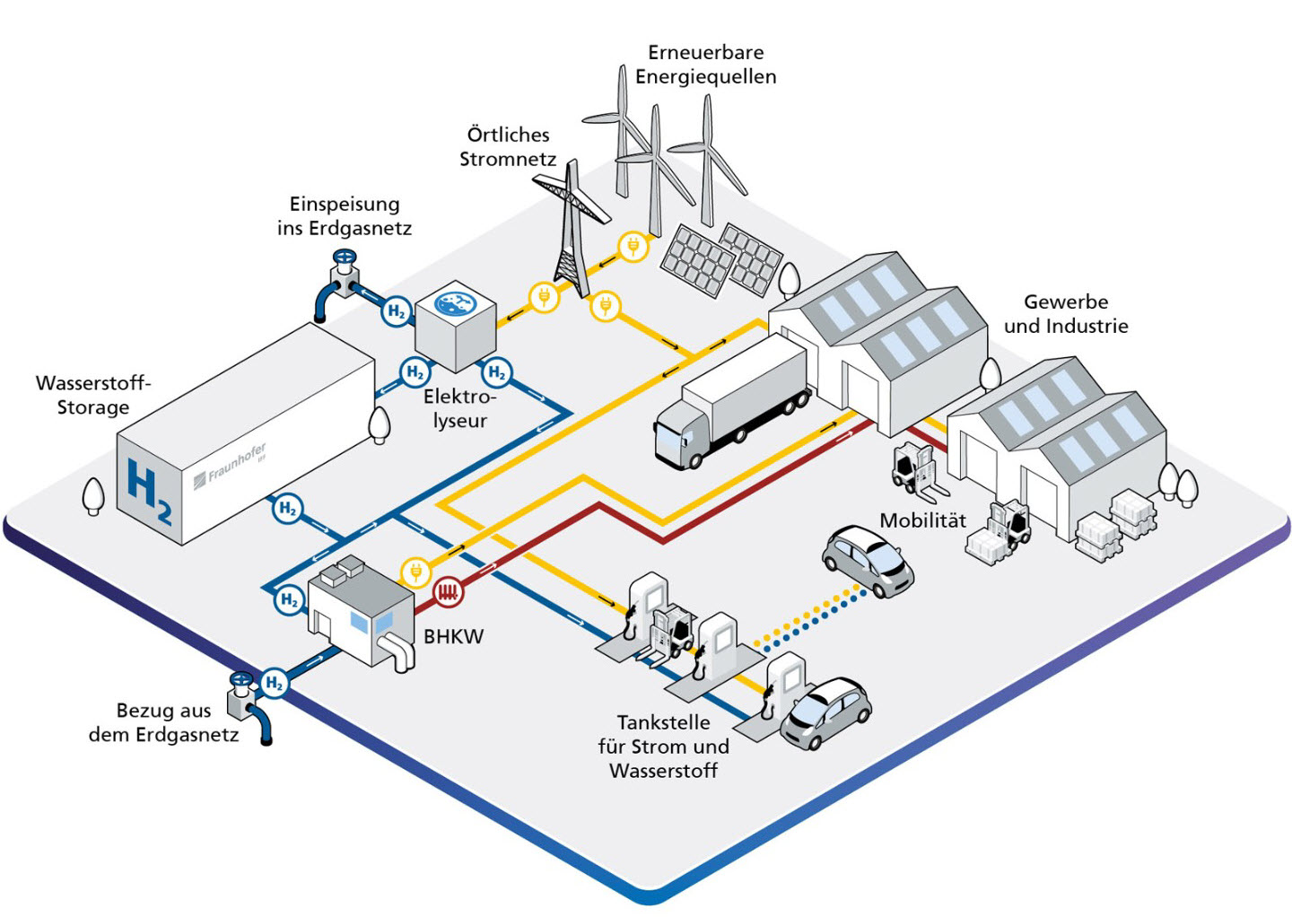 Hydrogen Factory Of The Future - FuelCellsWorks