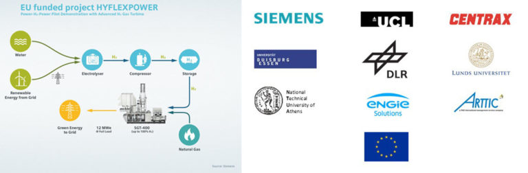 HYFLEXPOWER: The World’s First Integrated Power-to-X-to-Power Hydrogen ...