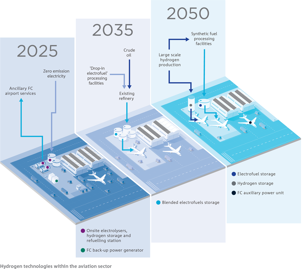 CSIRO Report: Five-Year Runway To Hydrogen Power In Airports ...