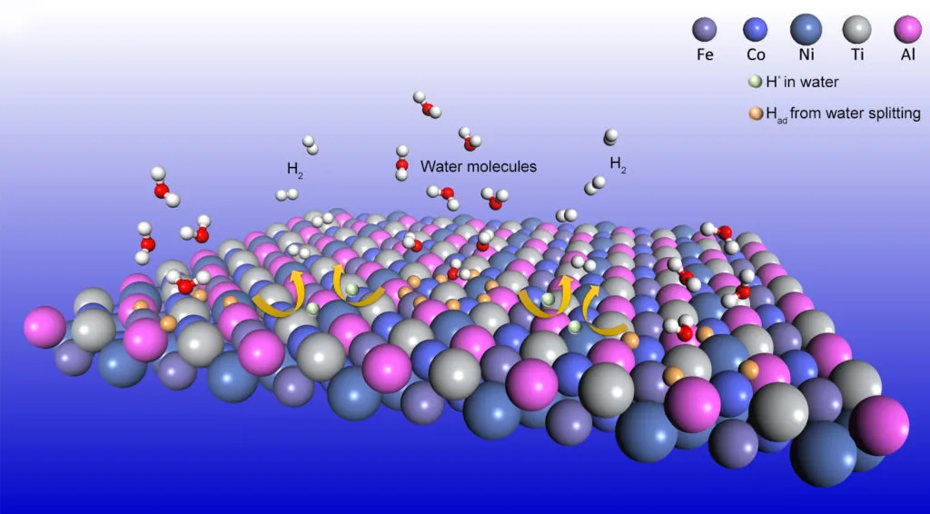 Researchers Develop Low-Cost and High-Performance Electrocatalyst for ...