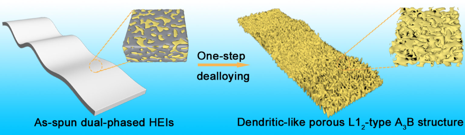 Researchers Develop Low-Cost And High-Performance Electrocatalyst For ...