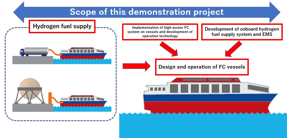 Japan: Demonstration Project Begins for Commercialization of Vessels ...