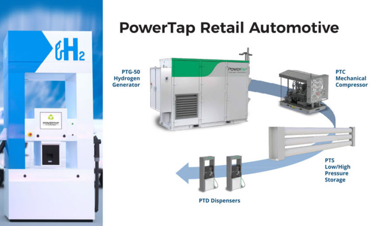 PowerTap Hydrogen Fueling Commercialize Its Patented Hydrogen Filling ...