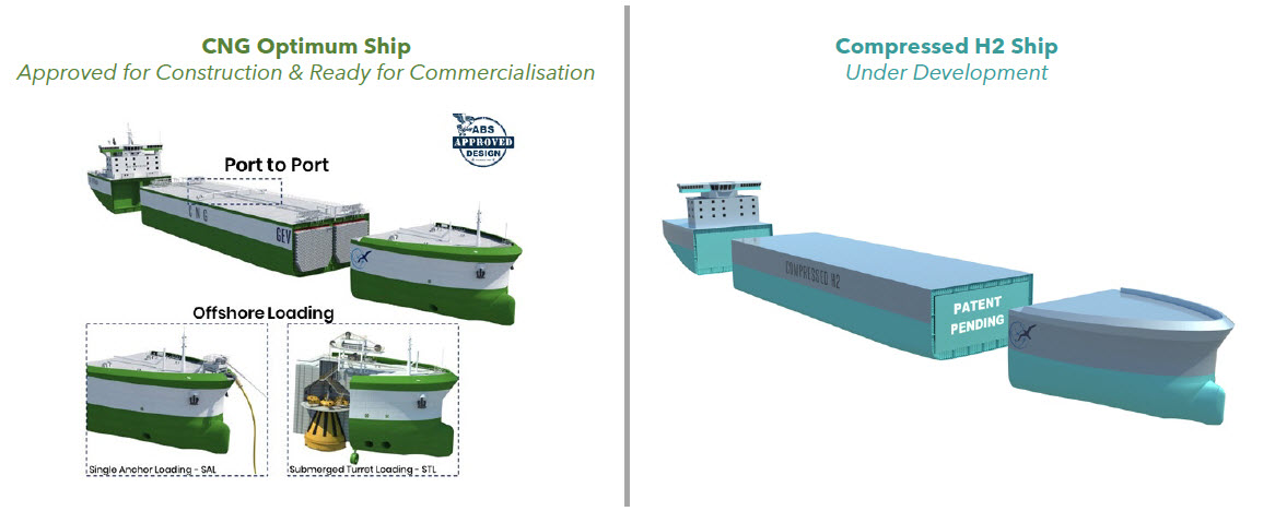 Approvals Process For Compressed Hydrogen Ship Underway - FuelCellsWorks