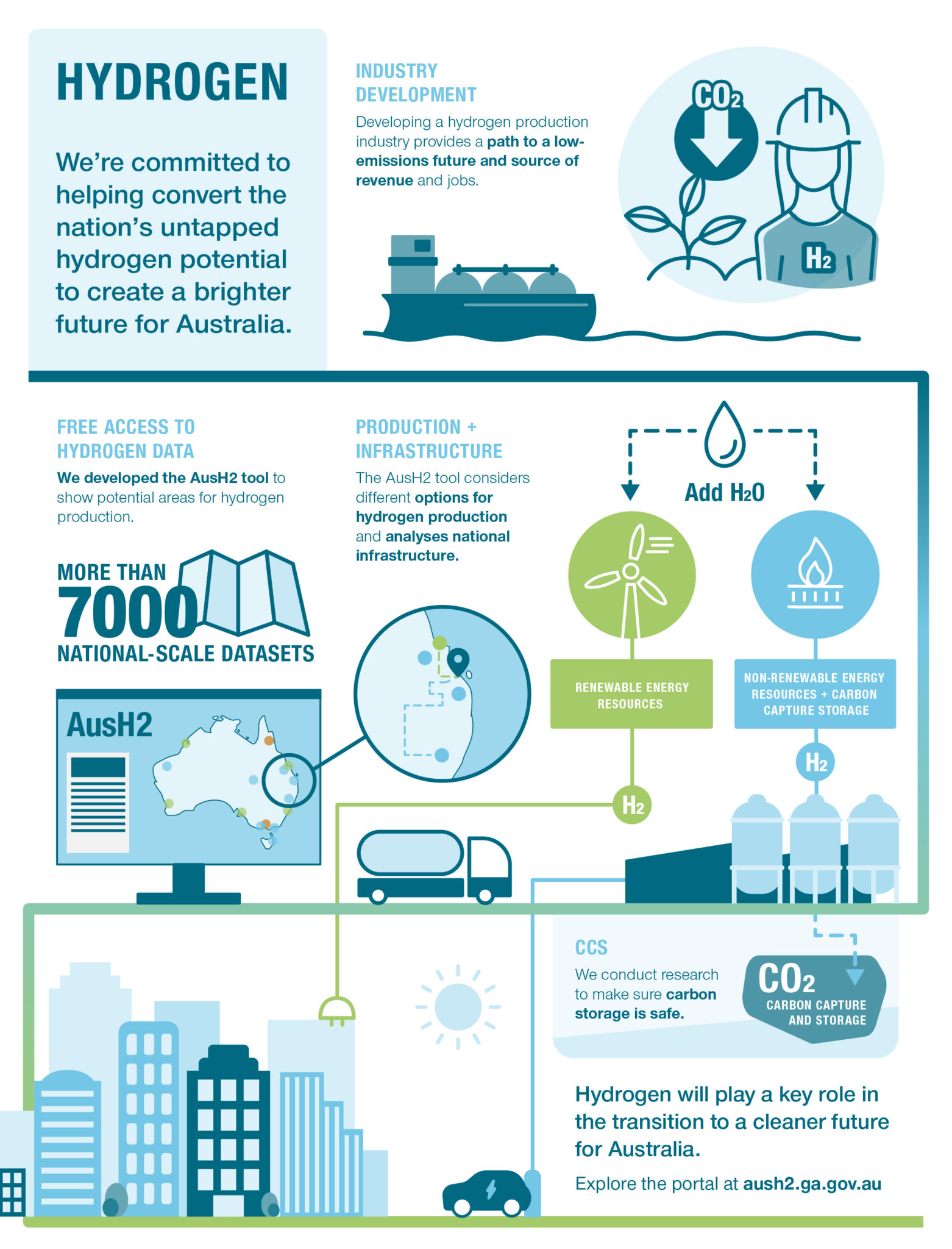 Mapping Australia’s Hydrogen Future - FuelCellsWorks