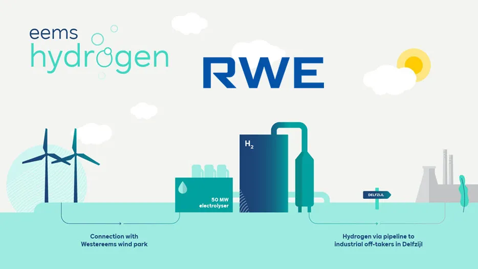 RWE Green Hydrogen Projects Enters New Stage