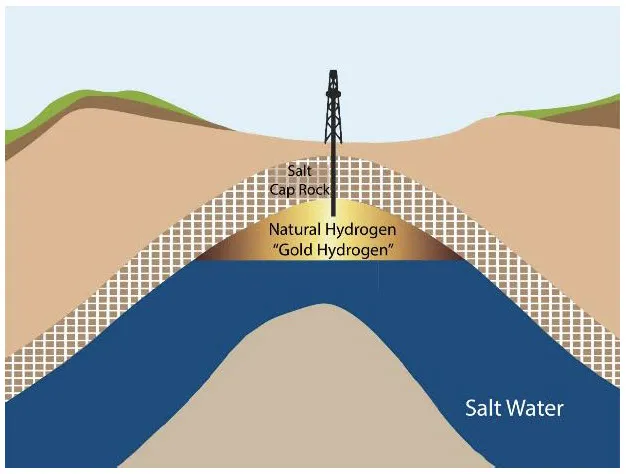 Ascent Hydrogen Fund Signs New Deal with Spain’s Helios Aragon to ...