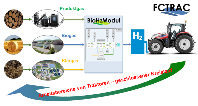 FCTRAC - Fuel Cell Tractor Fueled With Hydrogen - FuelCellsWorks