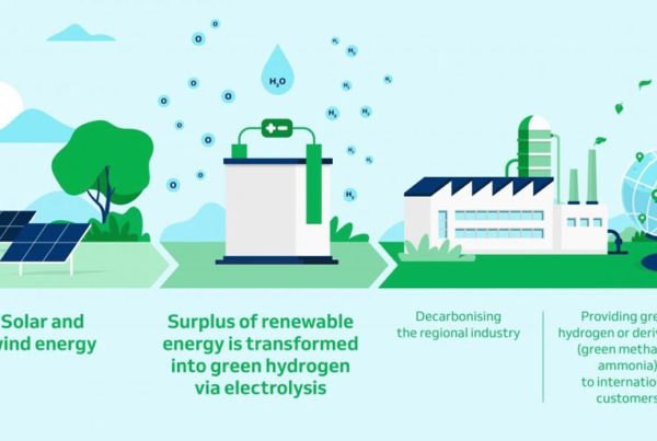 DLR Study "Hydrogen as the Foundation of the Energy Transition ...