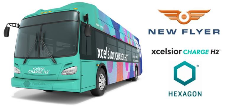 Hexagon Purus Selected By New Flyer As Partner For Hydrogen Bus Market ...