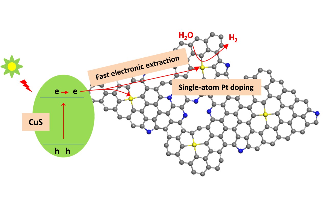 New Catalyst Produces Green Hydrogen From Seawater - FuelCellsWorks