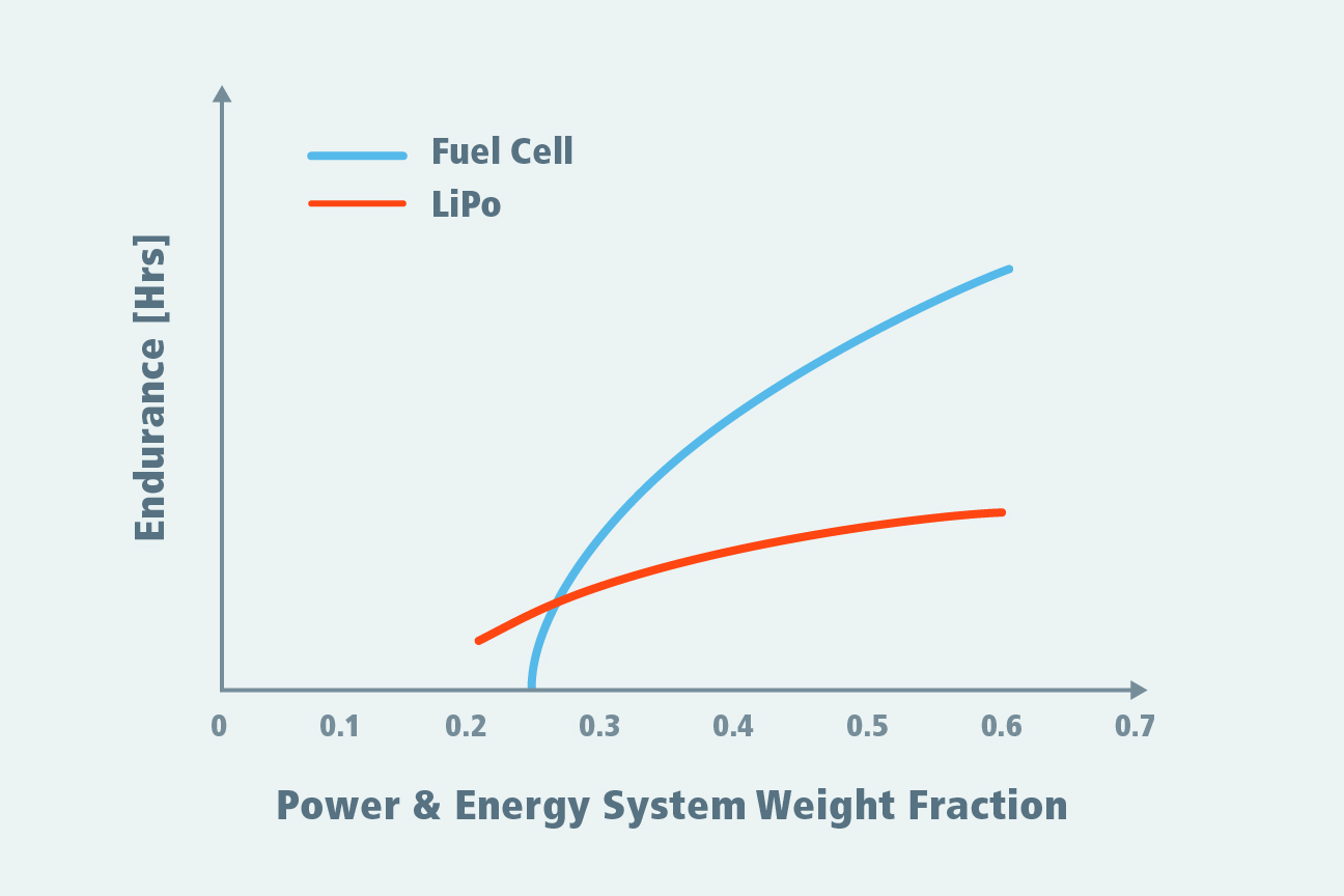 Powering Innovation: World's First Commercialized Hydrogen Fuel Cell ...