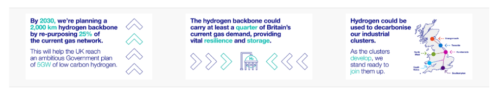 National Grid Making Plans For A Hydrogen ‘Backbone’ Across Britain ...