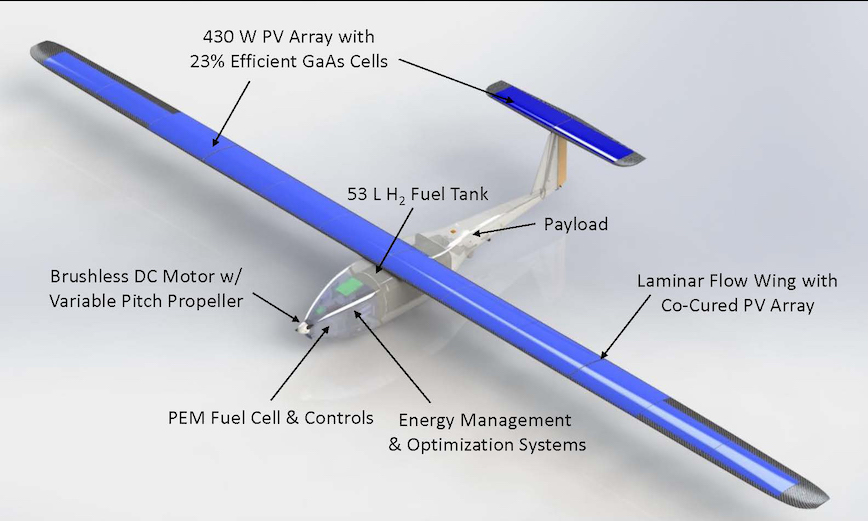 Hydrogen Fuel Cell Hybrid Tiger UAV Soars At Navy Demonstration