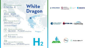 Hydrogen – Greek Companies Participating In The 5 Major EU Projects Get Greek Govt. Approval