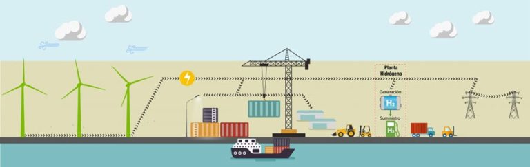 Enerfín Will Build A Green Hydrogen Plant In The Outer Port Of A Coruña