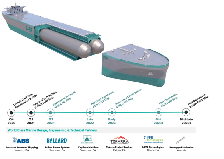 GEV Commences Development Of A Pilot C-H2 Ship For Operation By Mid-2020’s