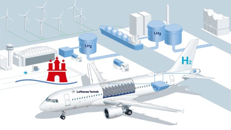 Research Project For The Use Of Hydrogen In Aviation Starts In Hamburg