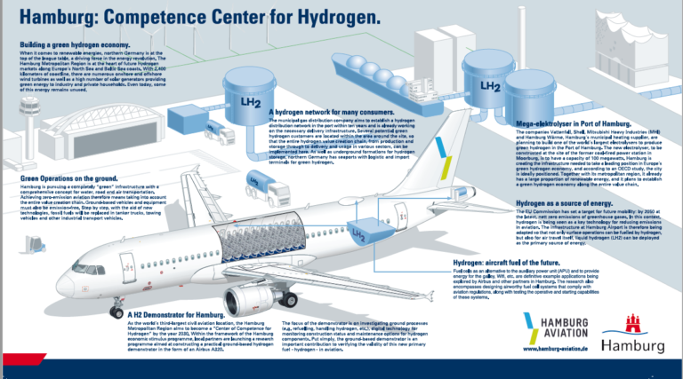 Research Project For The Use Of Hydrogen In Aviation Starts In Hamburg