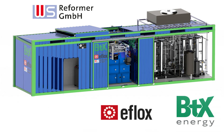 Green Hydrogen From Biogas
