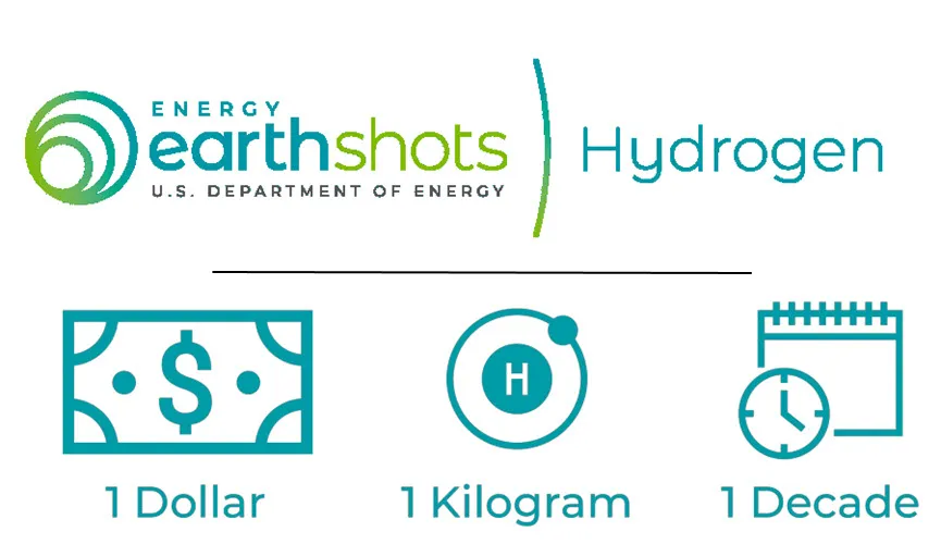 Hydrogen and Fuel Cell Technologies Office Announces that DOE Launched ...