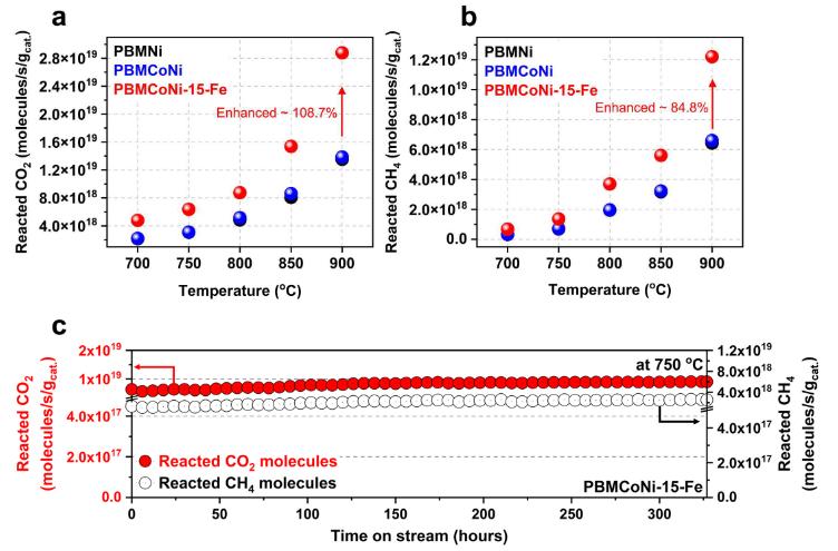 UNIST Unveils Highly-Efficient Ternary Alloy Catalyst For Hydrogen ...