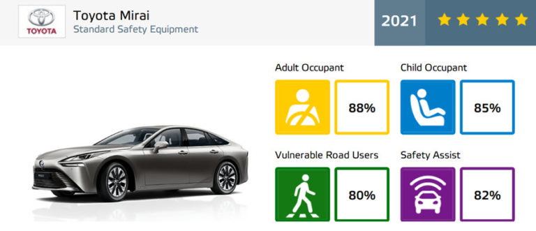 Hydrogen Fuel Cell Powered Toyota Mira 2021 Version Receives 5 Star ...