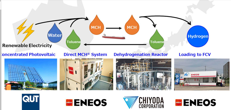 ENEOS, Chiyoda, And QUT Successfully Scaled Up An Australian CO2-Free Hydrogen Supply Chain ...