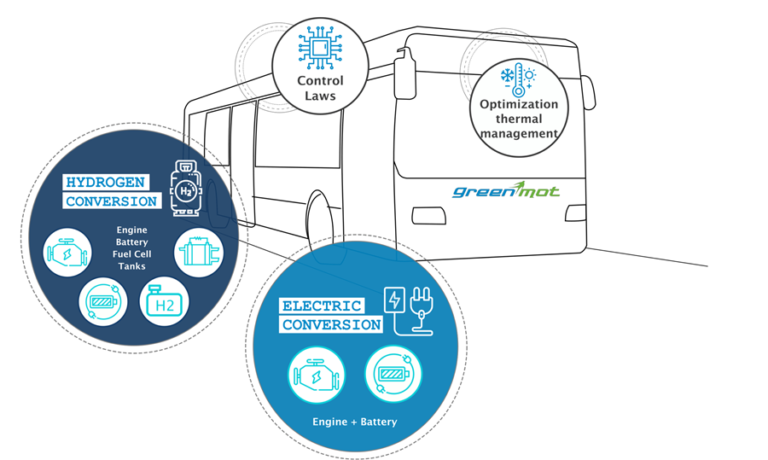 France: Greenmot's Intercity Bus To Run On Hydrogen