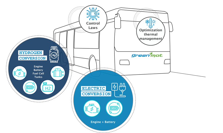 France: Greenmot's Intercity Bus To Run On Hydrogen