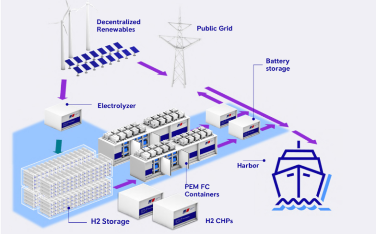 Rolls-Royce Makes Duisburg Container Terminal Climate-Neutral With Mtu ...