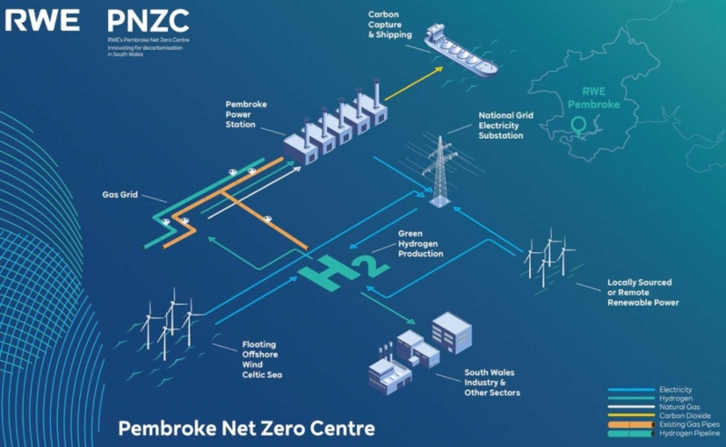 RWE Is Driving Hydrogen Plans Forward In Wales