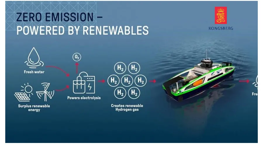 Norway: The Worlds First Full Scale Hydrogen Based Propulsion System ...