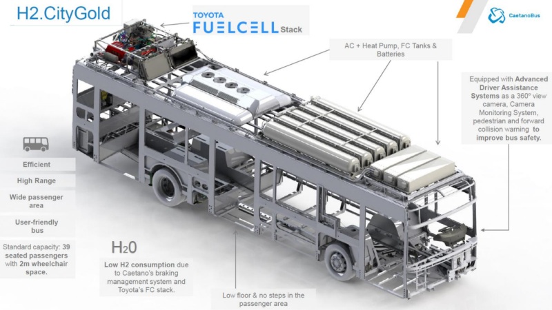 Zaragoza Is Already Testing Its Hydrogen Vehicles With A Bus On The ...