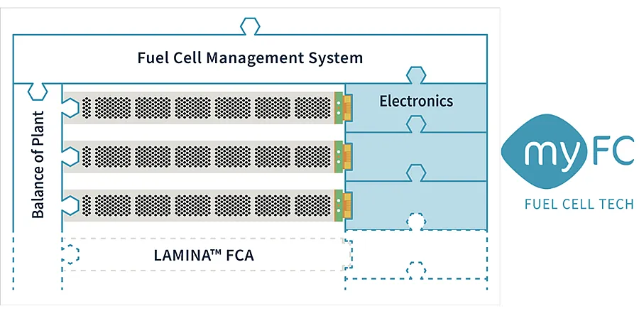 myFC: Electronics That Provide Optimal Operation for the Fuel Cells