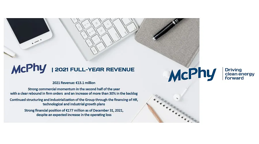 McPhy Announces 2021 Full-Year Revenue